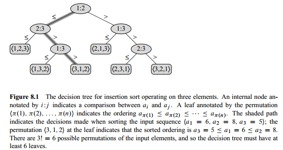 Decision Tree | Hongyu Hè